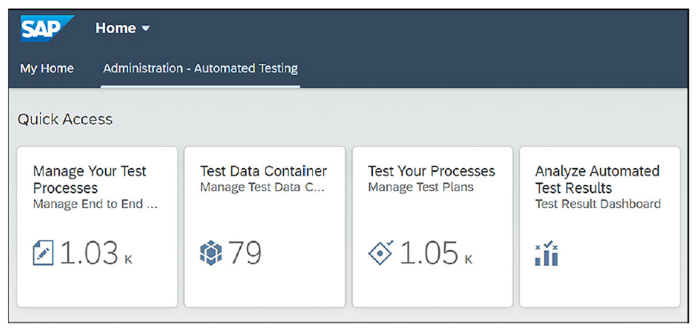 Testing SAP S/4HANA Cloud Implementations