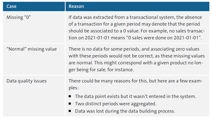Handling Time Series Models with Missing Data in SAP Analytics Cloud