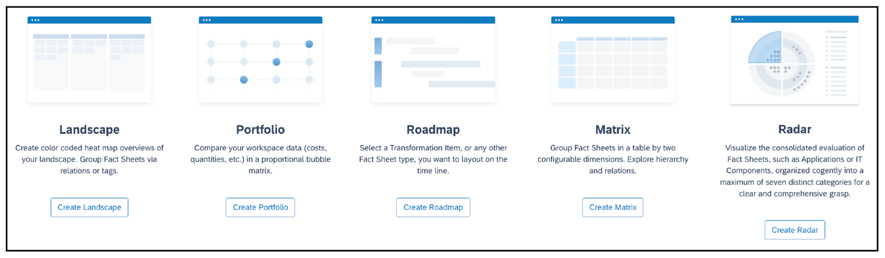 Using the SAP LeanIX Application