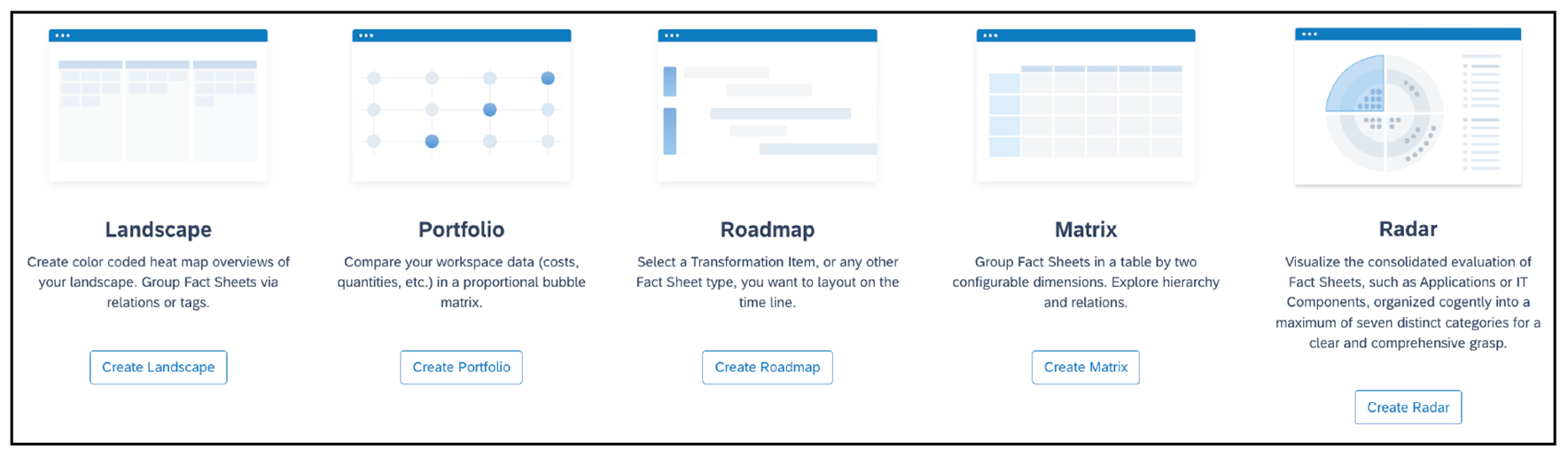 Using the SAP LeanIX Application