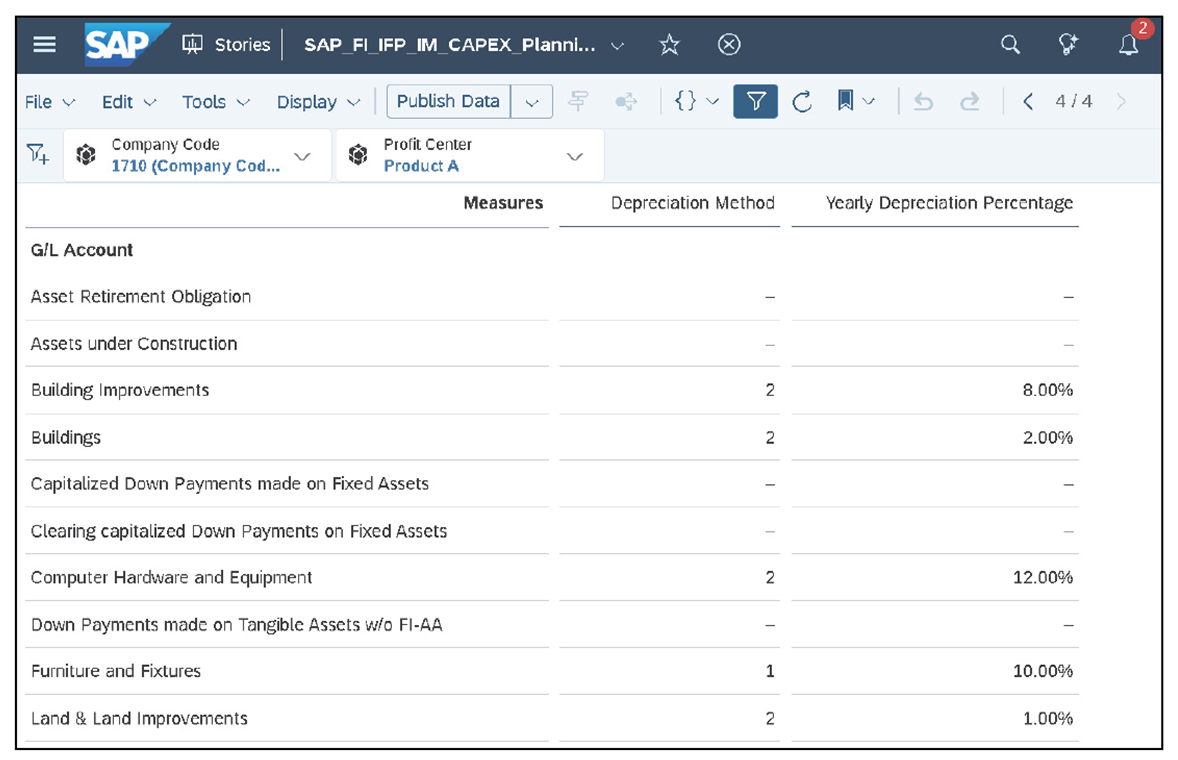 Planning and Budgeting for Investment Controlling with SAP S/4HANA