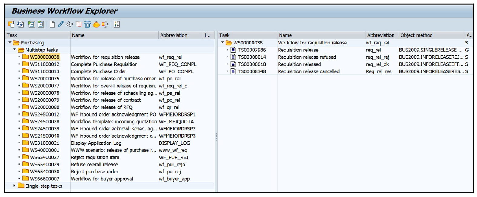 What Are Standard Workflows in SAP S/4HANA?