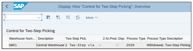 Two-Step Picking in SAP EWM