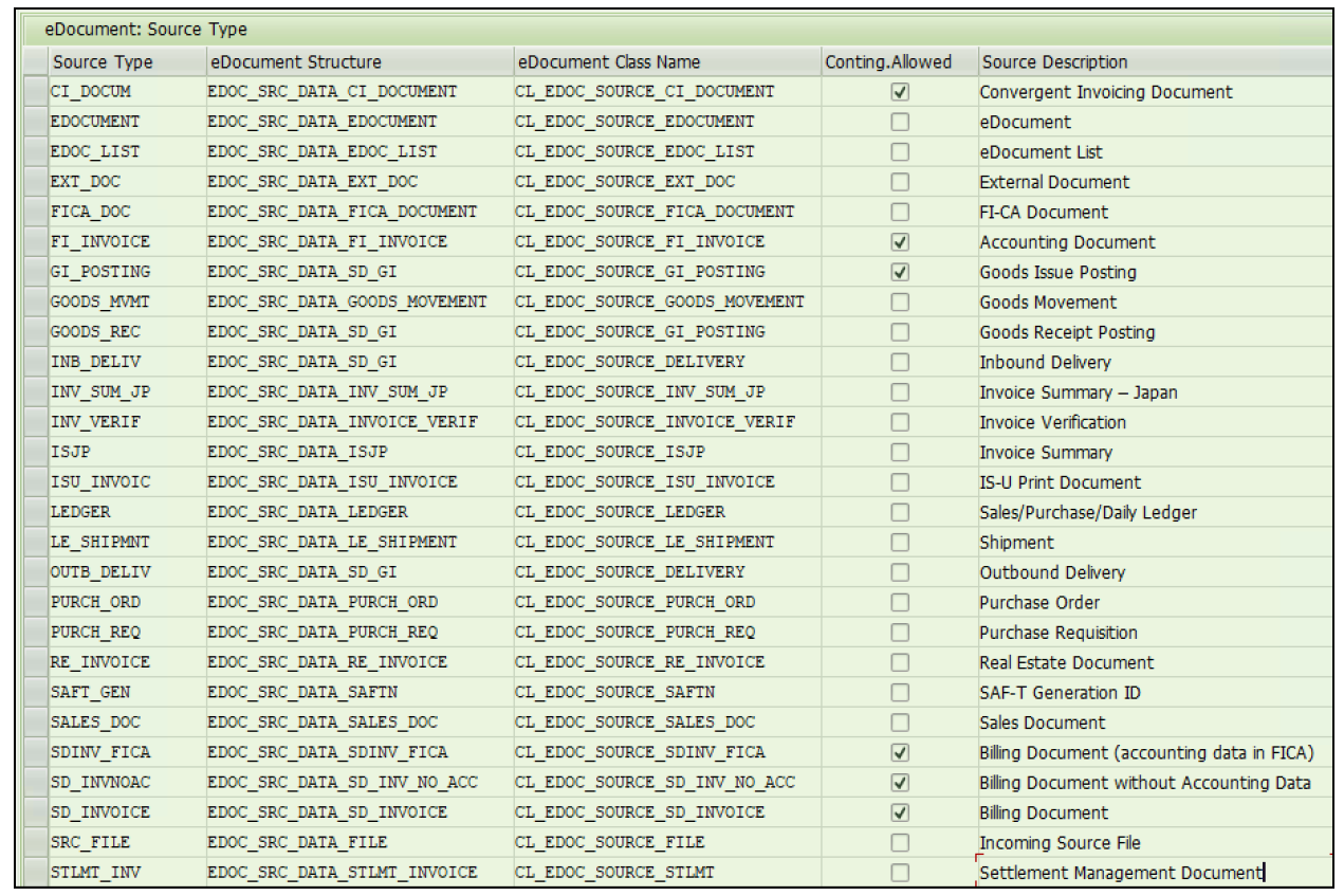 Technical Objects and Business Add-Ins in SAP DRC