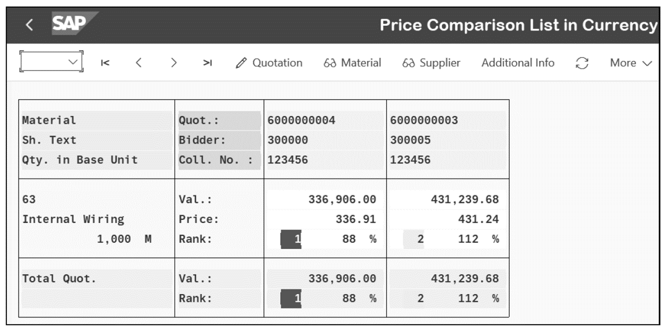 How to Compare Request for Quotations in SAP S/4HANA