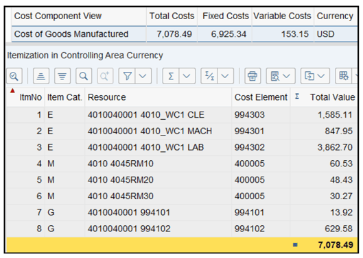 Basic Concepts of Cost Components in SAP S/4HANA Finance