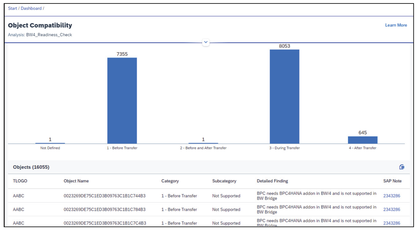 SAP Readiness Check for SAP BW/4HANA