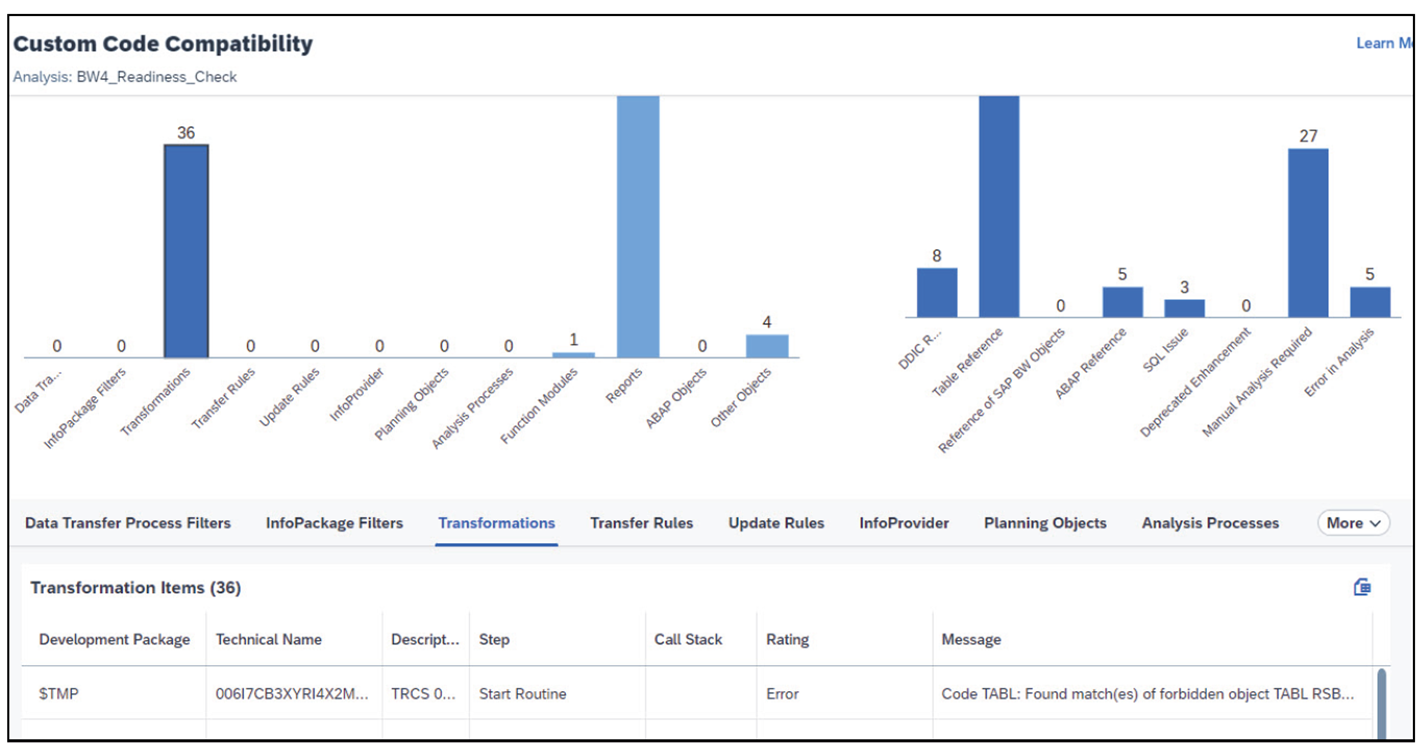 SAP Readiness Check for SAP BW/4HANA