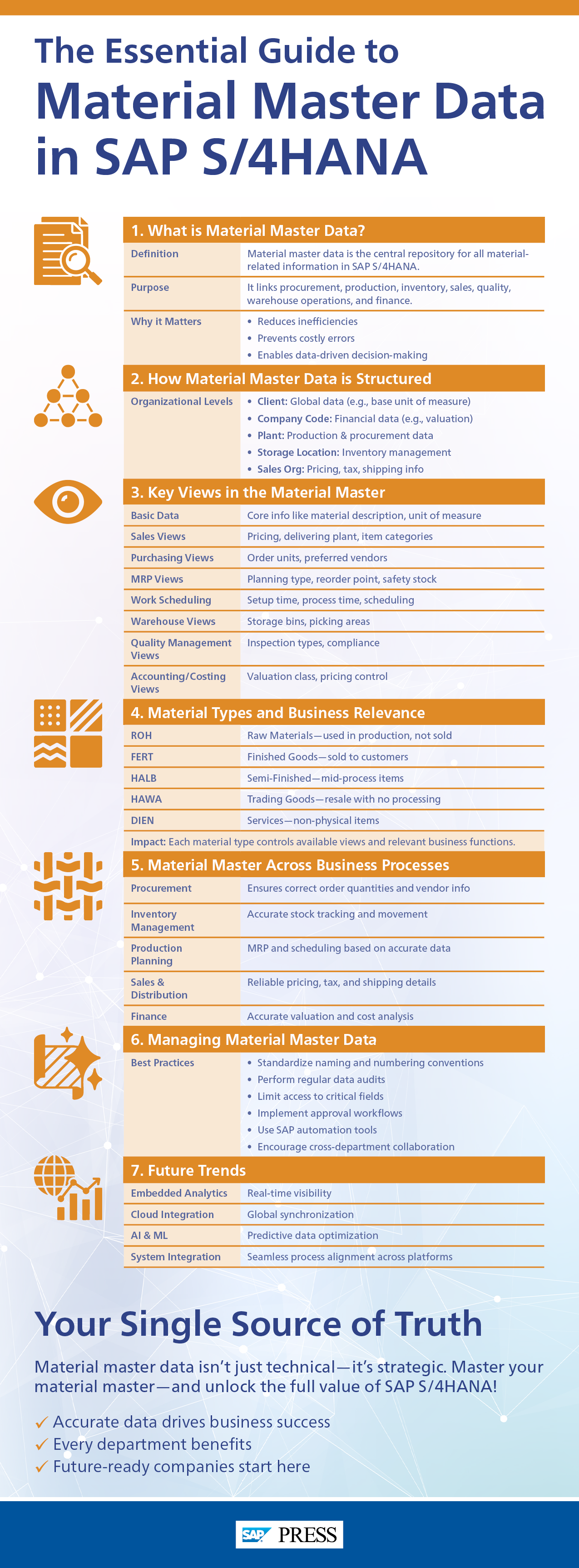 The Essential Guide to Material Master Data in SAP S/4HANA