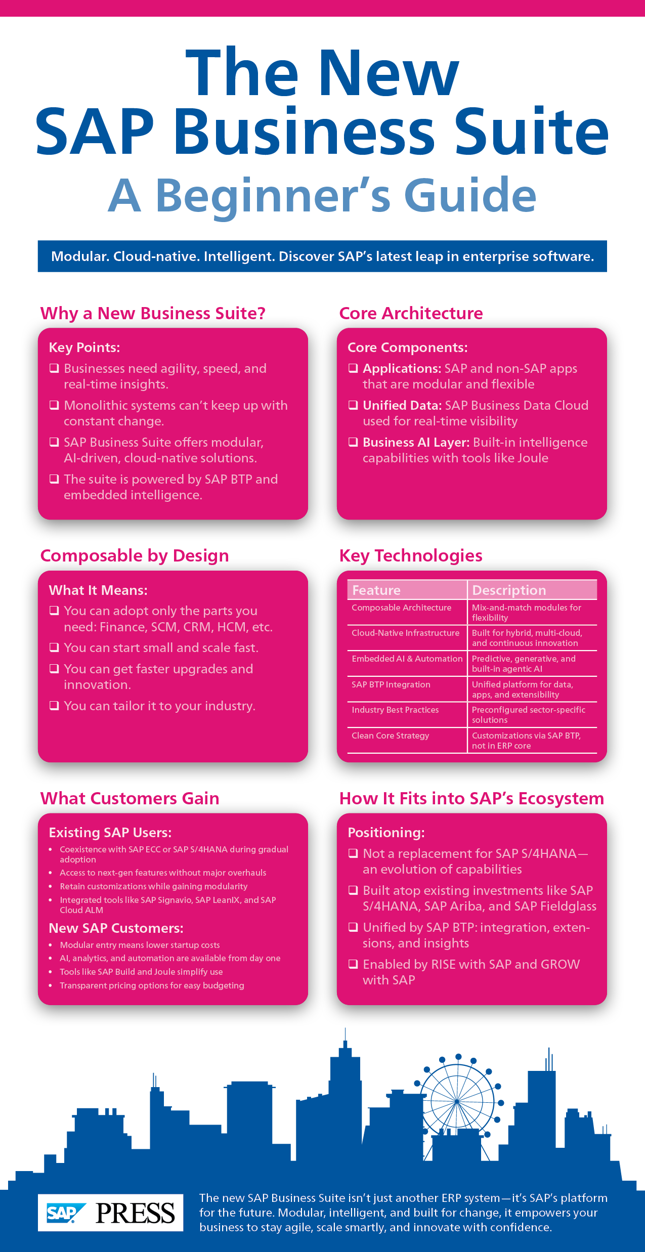 What’s the New SAP Business Suite? A Beginner’s Guide