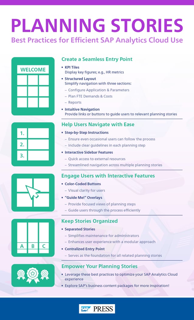 Best Practices for Planning Stories in SAP Analytics Cloud