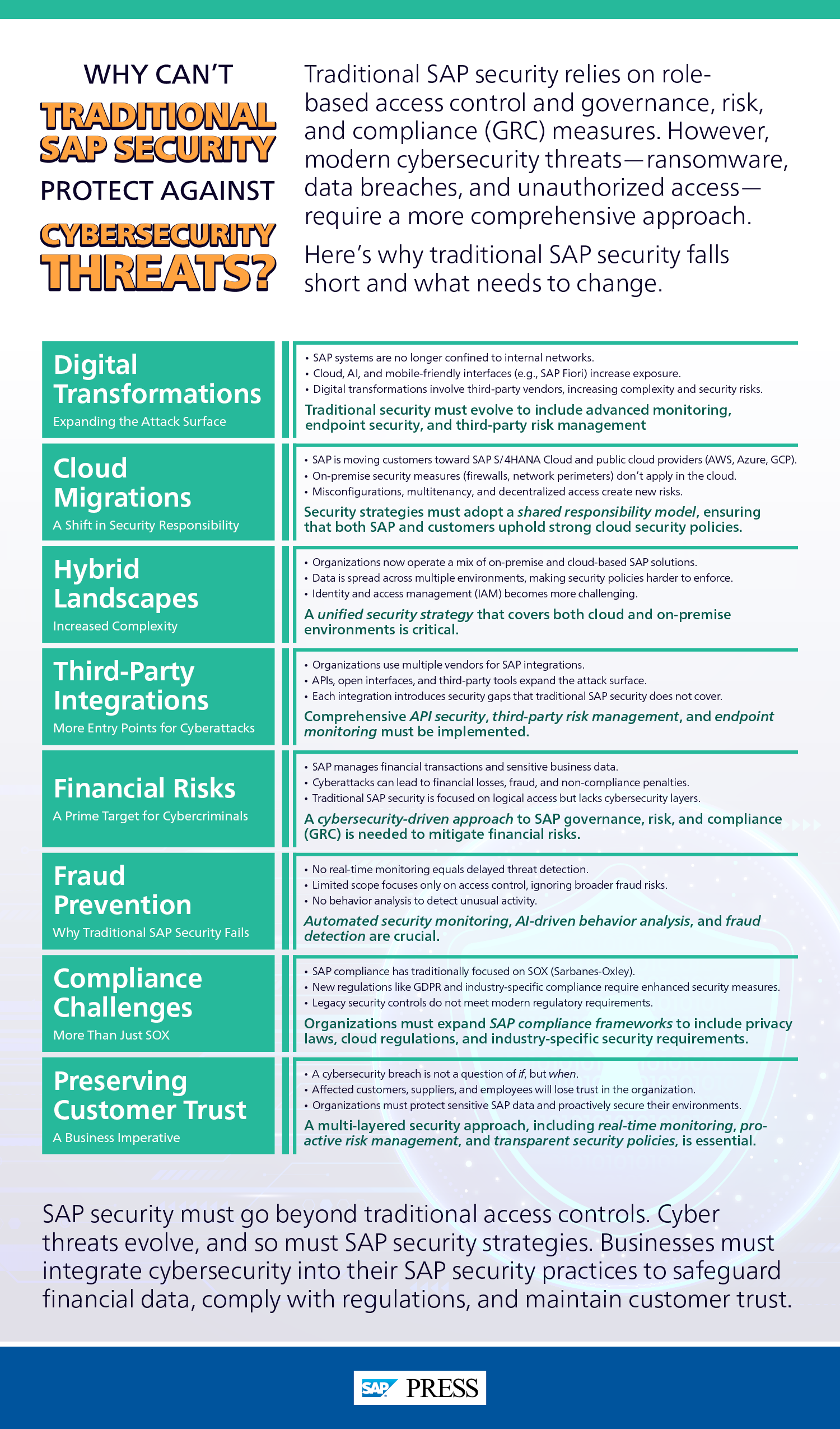 Why Traditional Sap Security Cant Protect Against Cybersecurity Threats