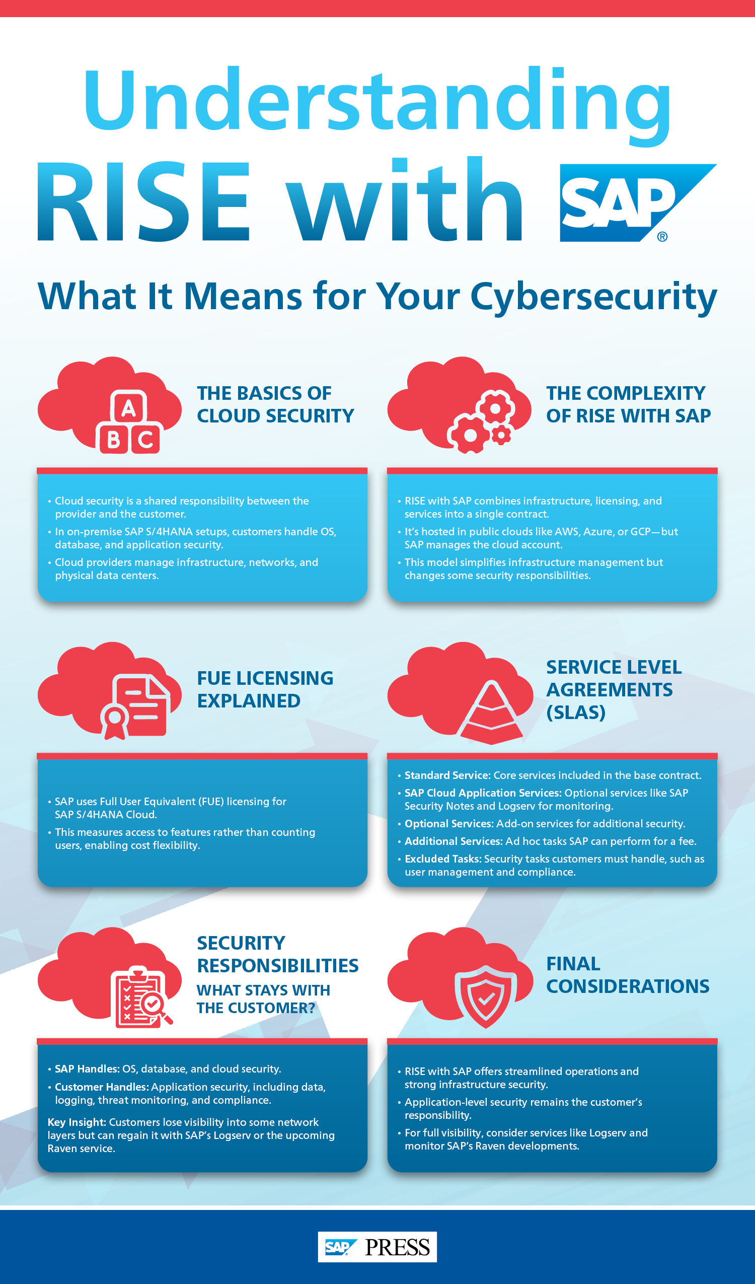 ¿Qué significa el aumento con SAP para la ciberseguridad de SAP ...