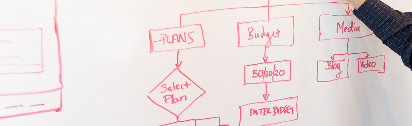 Lessons Learned from an SAP PaPM Implementation